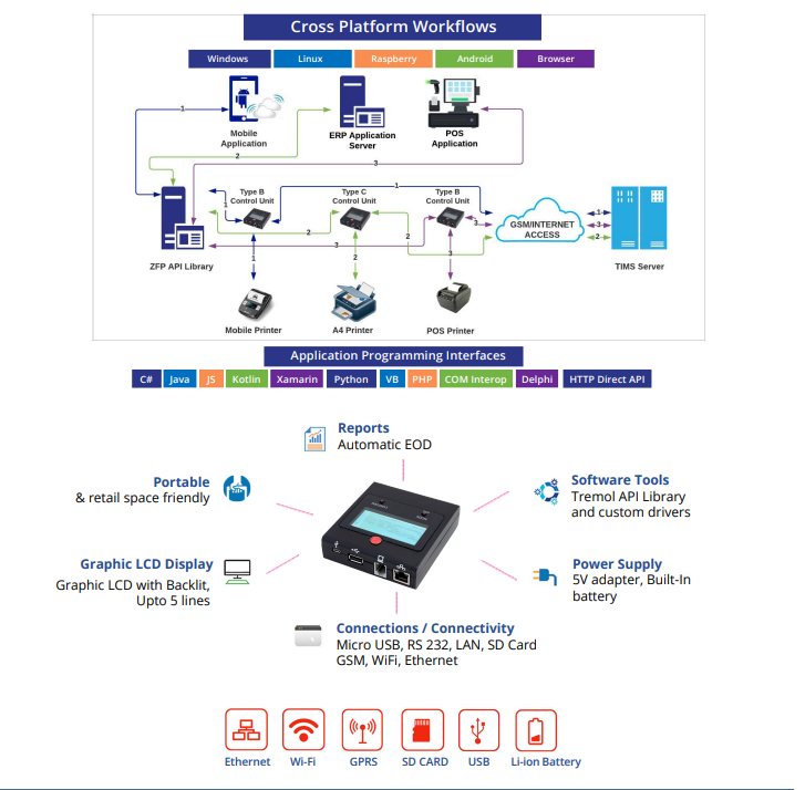 TREMOL®G03 TIMS TYPE B/C CONTROL UNIT